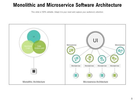 Free Software Architecture Diagram How To Draw 5 Types Of