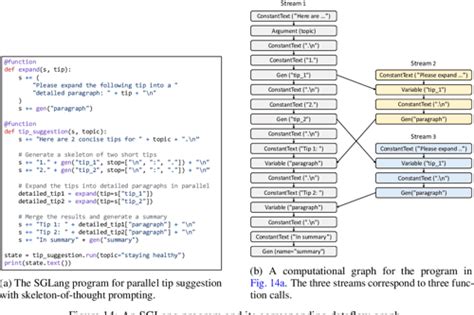 PDF SGLang Efficient Execution Of Structured Language Model Programs Semantic Scholar