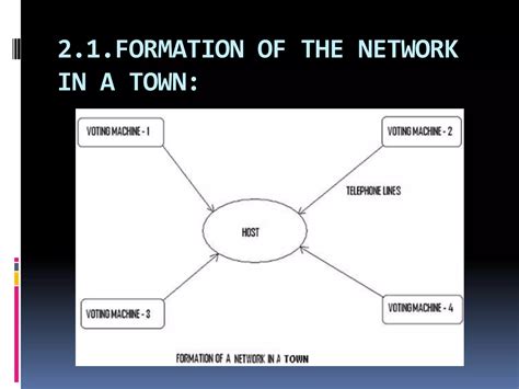 Biometric Voting System Pptx