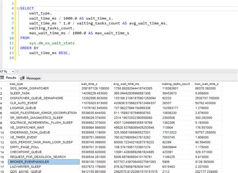 Sql Server Wait Stats And Where To Find Them Mosherdata
