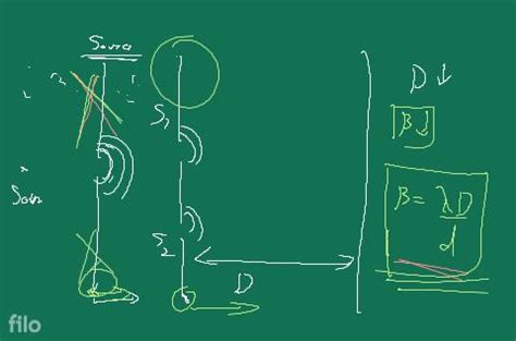 For minima θn a θn n an Angular width of secondary maximum n