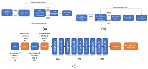 Deep Learning For Lung Cancer Nodules Detection And Classification In Ct Scans