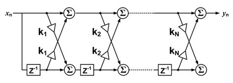 finite impulse response wikipedia