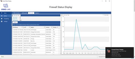 Firewall Status Display Ms Final Practicum Project Zebs Lab