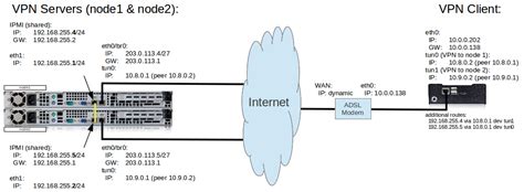 Openvpn Mit Pre Shared Key Thomas Krenn Wiki