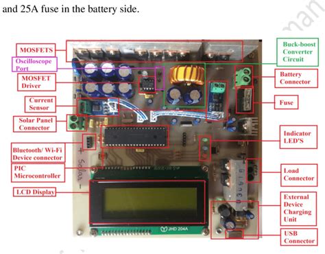 16 Designed Mppt Solar Charge Controller Download Scientific Diagram