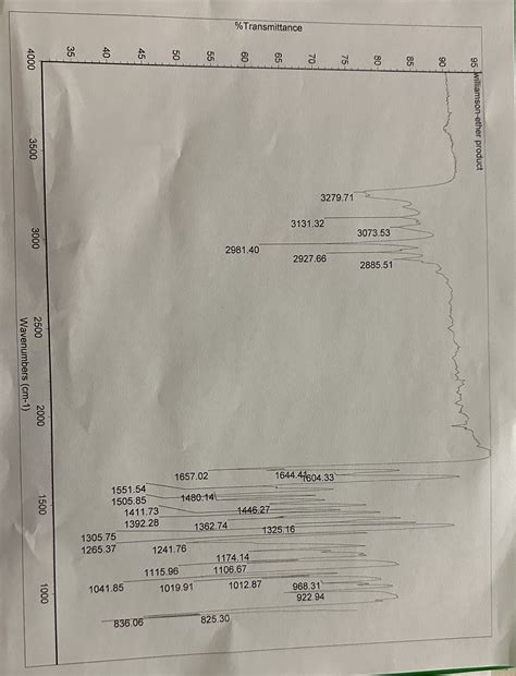 Solved Analyze The Ir Graph And Provide The Functional