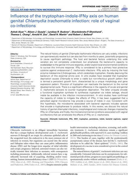 Pdf Influence Of The Tryptophan Indole IfnÎ³ Axis On Human Genital