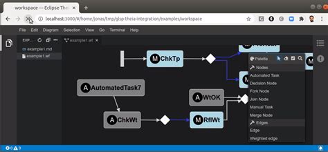 Building Diagram Editors In Eclipse Theia With GLSP