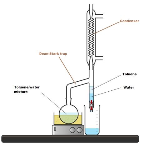 Fischer Esterification Typical Procedures Operachem