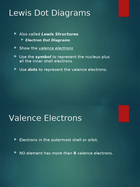 Lewis Dot Structure Pdf