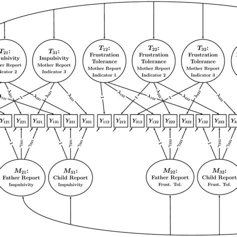 Path Diagram Illustrating A Mediation Model With Latent Variables In