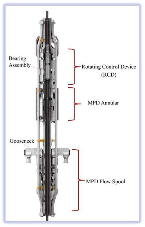 Transforming Deepwater Managed Pressure Drilling A Closer Look At The Subsea Integrated Riser