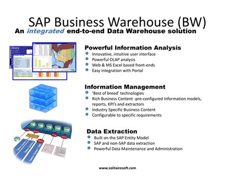 Ppt Bw Overview Powerpoint Presentation Free Download Id325190