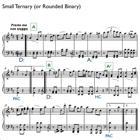 Form Analysis School Of Music