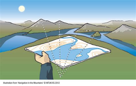 Setting The Map Navigation Techniques 21