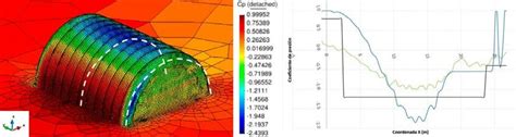 Calculated Pressure Coefficient Under Transversal Wind Left And