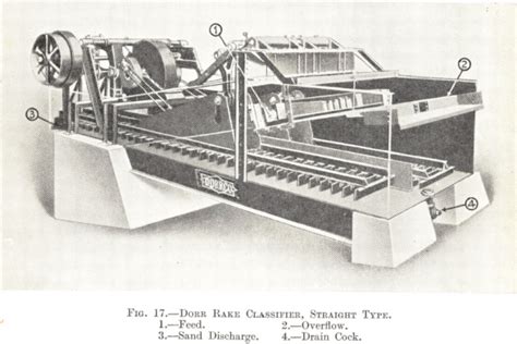 Rake Classifier