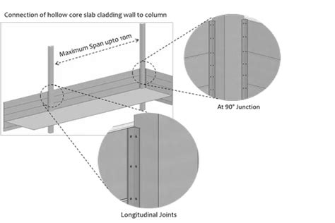 Building Cladding Panels For Indooroutdoor At ₹ 1000sq Ft In Chennai