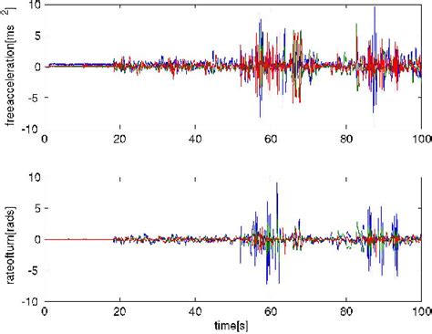 Figure 12 From Advanced Tracking Through Efficient Image Processing And Visual Inertial Sensor