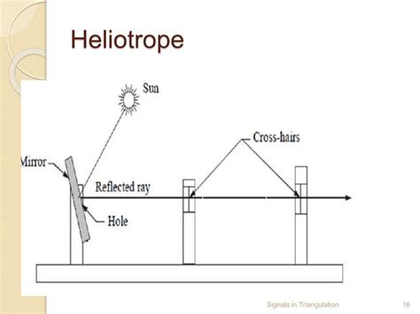 Signals In Triangulation Surveying Pptx Geography Science