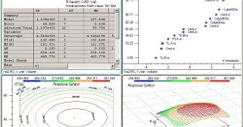 Thermo Partners With Camo To Achieve Powerful Chemometric Modeling For