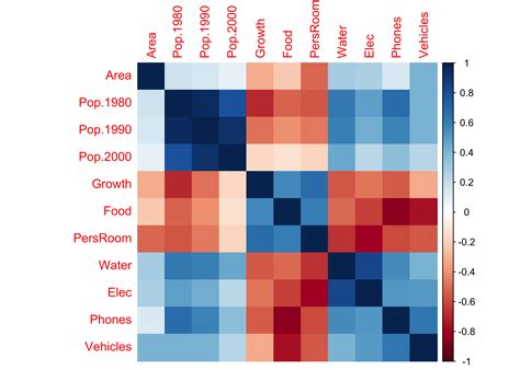 Principal Components And Factor Analysis
