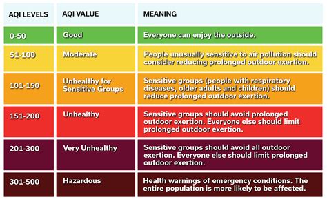 What Is The Meaning Of Air Quality Index At Janie Clark Blog