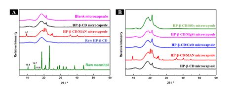 A Appearance B Surface Morphology And C Internal Structure Of