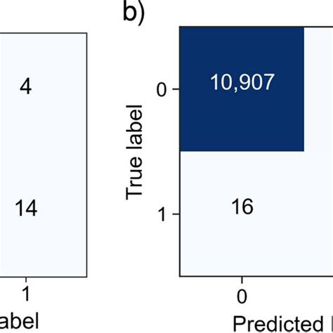 Model Visualization A Graphical Model The Entry Of The Adjacency