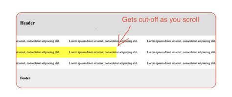 Html How Do Make Sure Background Color Covers The Entire Width Of