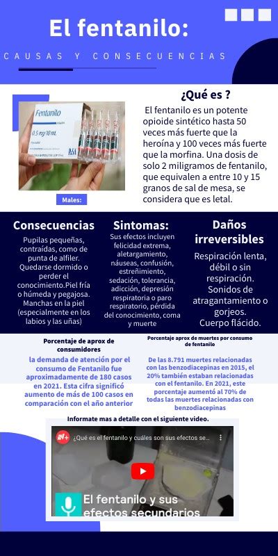 Información Sobre El Fentanilo Hysk