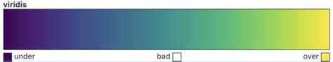 Colormapを取得する方法。 [matplotlib] カタログクリップ