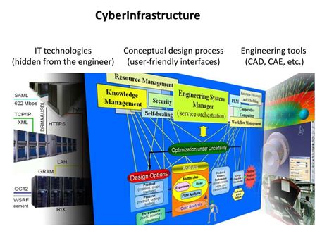 Ppt Multiscale Modeling An Overview Powerpoint Presentation Free