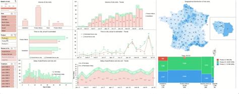 Create Dashboard Pivot Table And Data Visualization By Katherineshi445 Fiverr