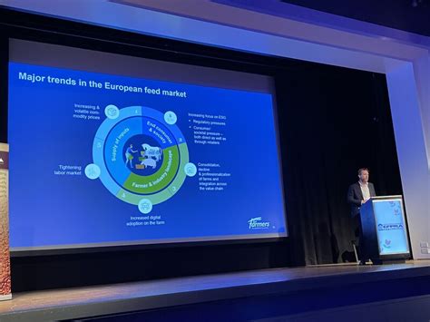 Sonac By Darling Ingredients On Linkedin Circularity Feed Pap