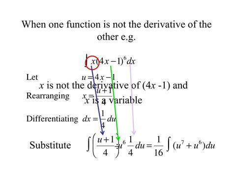 Ppt Substitution Method Powerpoint Presentation Free Download Id