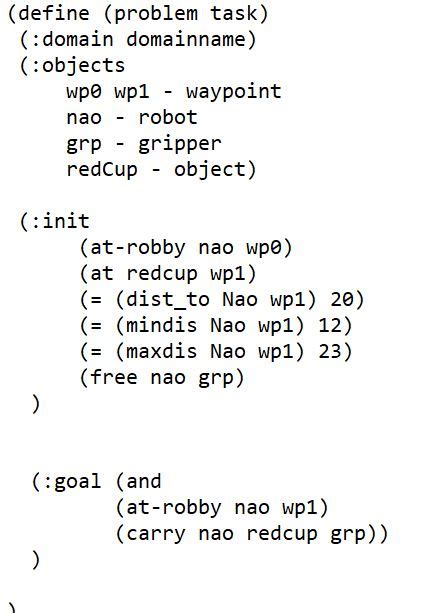 Rosplan Plan Plan Was Unsolvable Error · Issue 263 · Kcl Planningrosplan · Github