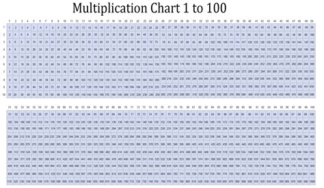 Multiplication Chart 1 100