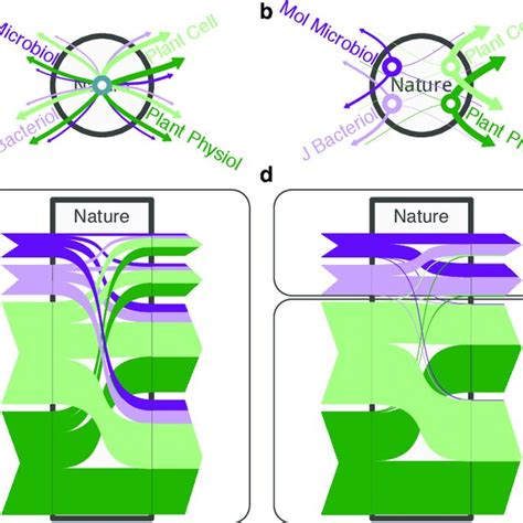 Community Detection Of Paths Can Capture Overlapping Communities A A Download Scientific