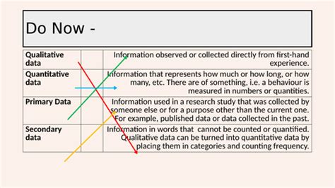 Aqa A Level Psychology Research Methods Data Analysis Kinds Of