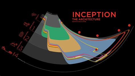 Inception Hd Wallpaper The Architecture Of Dreams Free Download By