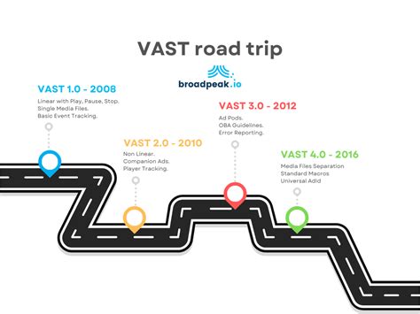 Vast And Furious Accelerating Your Knowledge About Vast