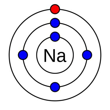 Electron Shells Capacity What Is The Order Of Filling Electrons In
