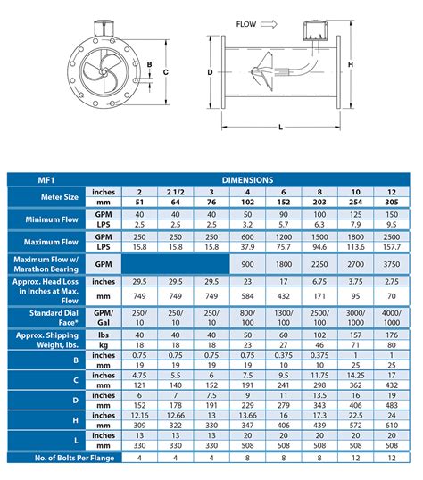Mccrometer 8 Propeller Flow Meter Flanged Valveking
