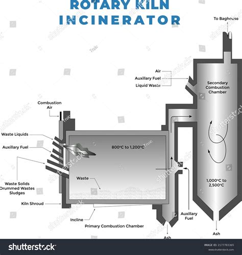 Incinerator Principle Procedure Parts Types Uses 55 Off