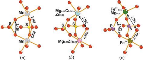 Iucr Polymorphism Polytypism And Modular Aspect Of Compounds With