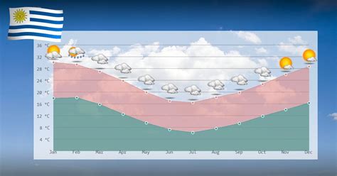 Geography And Climate Of Uruguay At Rick Weiss Blog