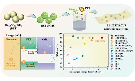 Articles Microstructures Oae