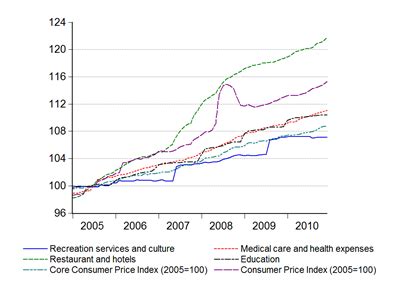 Economics Malaysia The Chicken Is Coming Home To Roost Healthcare Costs